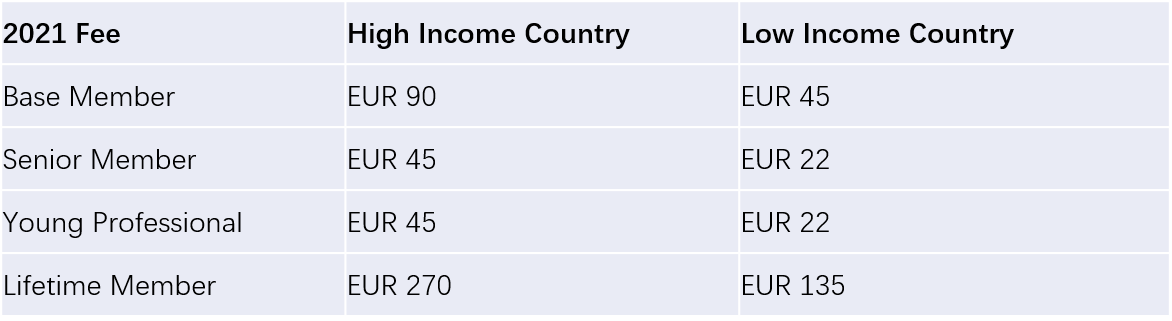 Individual Membership Benefits and Fee Rates